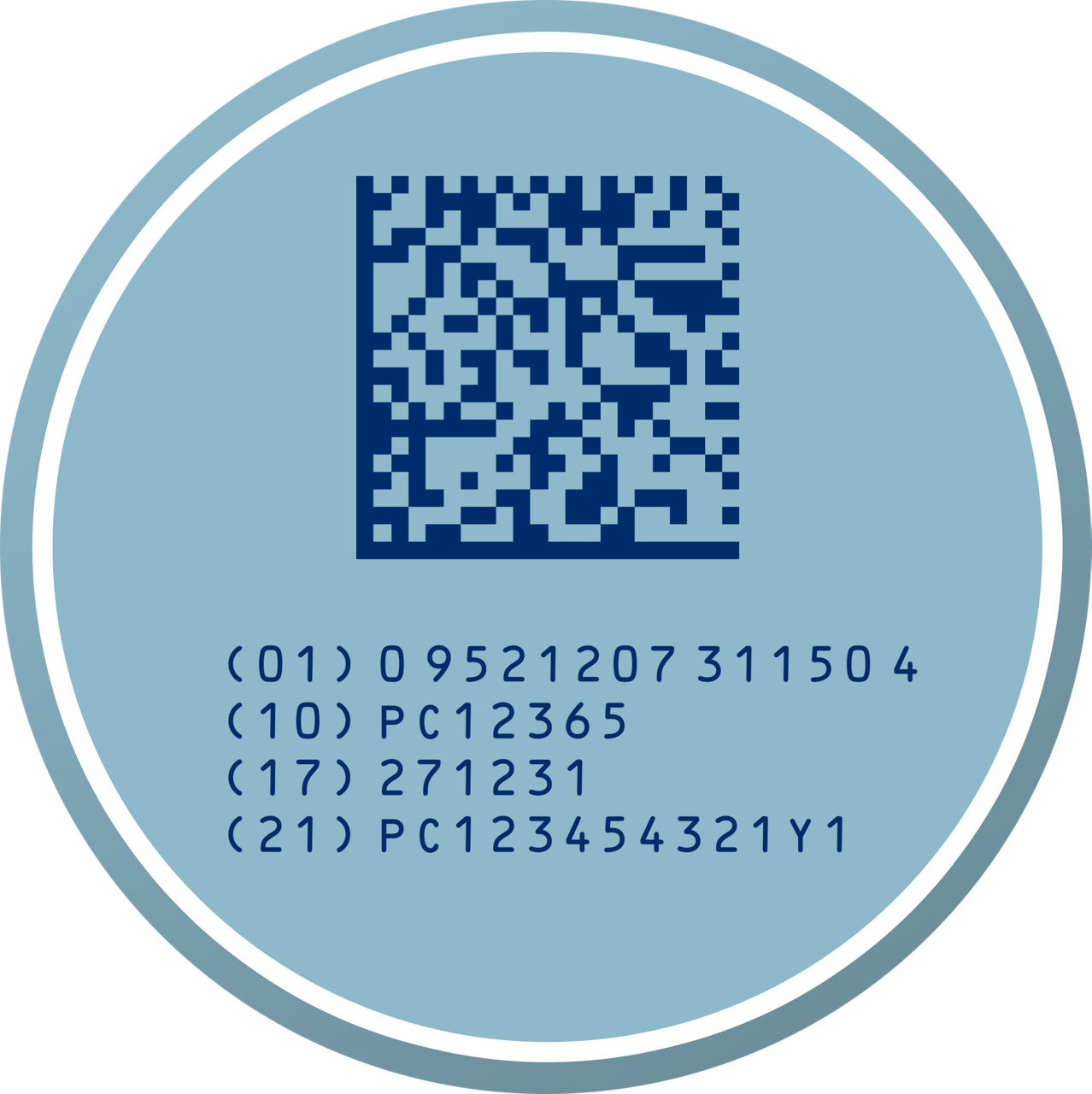 1D vs 2D Barcodes: What's the Difference? | GS1 US 1D vs 2D Barcodes: What's the Difference? | GS1 US
