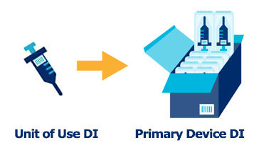Create a UDI in GS1 US Data Hub | GS1 US