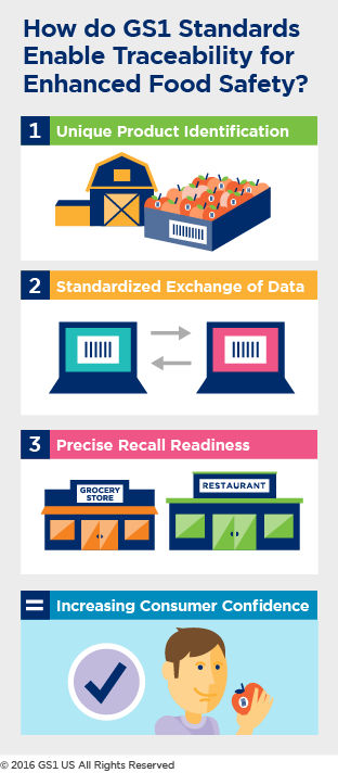 Traceability Online Certificate Course