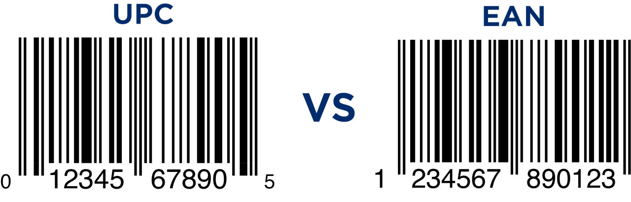 EAN Numbers and UPCs: What is the Difference? | GS1 US